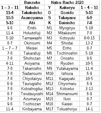 Banzuke prediction for Haru 2020 | Tachiai (立合い)